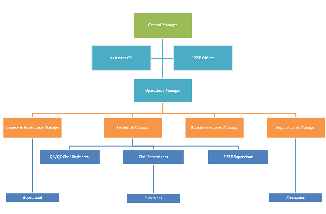 Human Means – ETPAK